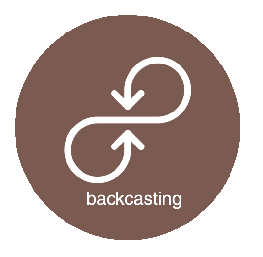 circular academy | circular academy resources